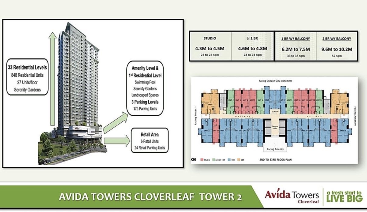 Avida Towers Cloverleaf | anahaw.ph